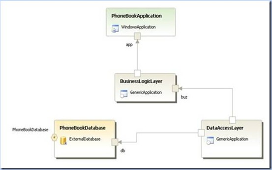 Developers House: Provider Design Patterns in NET 2.0